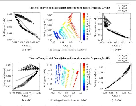 Figure 8 From A Design Concept Of Parallel Elasticity Extracted From