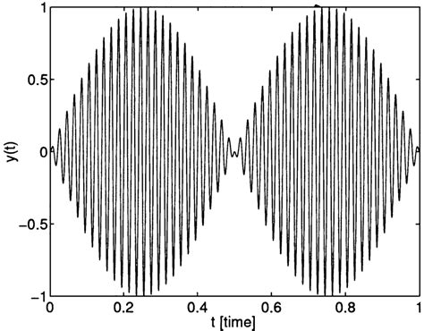 Example Of Two Tone Quasi Periodic Signal Yt Download Scientific Diagram