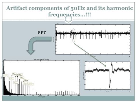 Artifact Detection And Removal