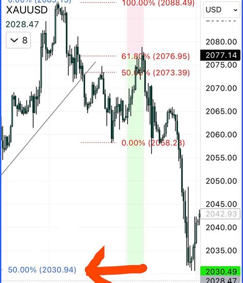 Any Trendline Traders Here Rdaytrading