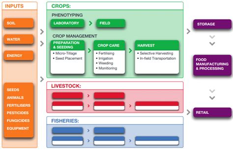 Iot Sensing Platform Architecture Adapted From Download Scientific Diagram