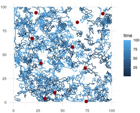 Simulated Sensor Trajectories We Marked 250 Mobile Sensor Trajectories Download Scientific