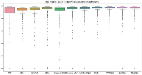 Dealing With Unreliable Annotations A Noise Robust Network For Semantic Segmentation Through A