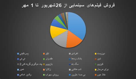 الناز شاکردوست و پسر دلفینی با سر به زمین خوردند خبرآنلاین