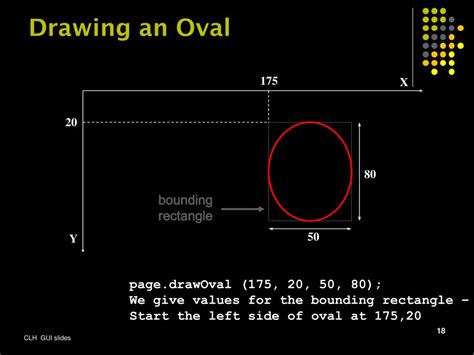 Ppt Series For Graphics Graphics Applets Graphical User