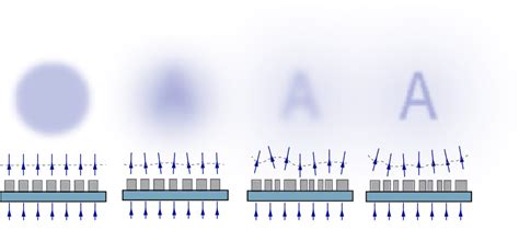 figure 1 from large scale parametrized metasurface design using adjoint