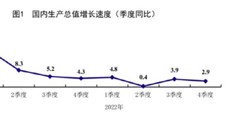 중국 연간 Gdp 성장률 3024년만에 목표치 미달