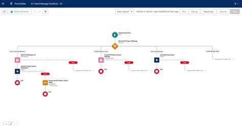 Brittany Perez Ma Ches® On Linkedin Salesforce Salesforcemilitary Flowbuilder Hoh