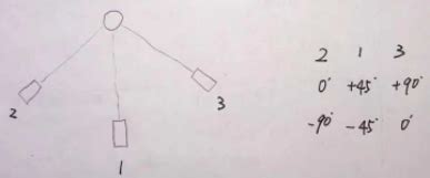 Ntu Rgb D Picassooo