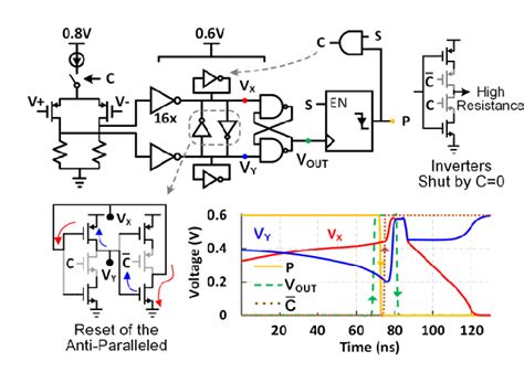 Figure 1 From A 22μw Pwm Based Time Domain Sensor Interface With