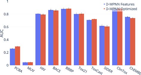 Figure 17 From Are Learned Molecular Representations Ready For Prime Time Semantic Scholar