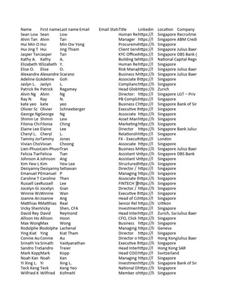 Cheow Beng Sim Pdf Business Companies