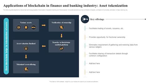 Applications Of Blockchain In Finance And Banking Industry Asset