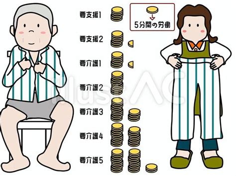 要介護認定の基準時間イラスト No 22970719／無料イラストなら「イラストac」