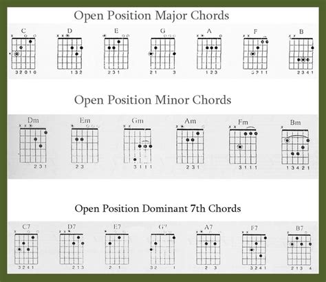 Learning Chords On Guitar