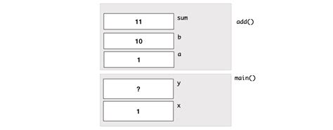 13 Call Stack CS1010 Programming Methodology