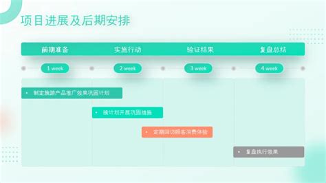 项目进展 绿色时尚简约商务4项图示 Ppt模板下载