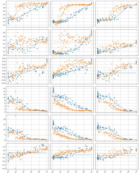 Curve Fitting Sigmoid Functions Stack Overflow