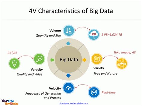 Big Data Technology Infographic Free Powerpoint Template