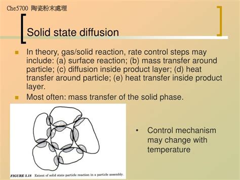 Ppt Solid State Reactions Powerpoint Presentation Id 5774886