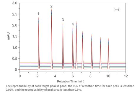 Hplc High Performance Liquid Chromatography Shuoboda