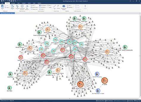 Praescient Analytics Tech Demo Using I2 Analysts Notebook To Map Al
