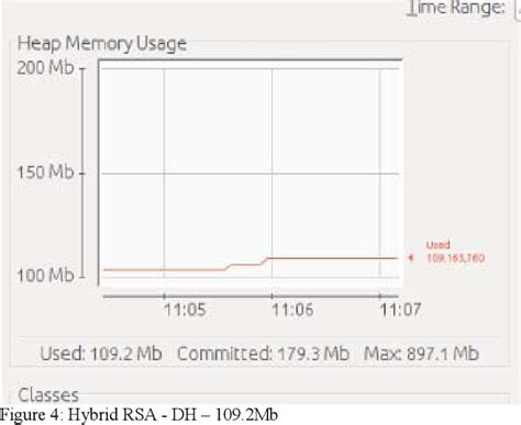 Figure 4 From A Hybrid Rsa Dh Cipher For Signed Encrypted Messages Semantic Scholar