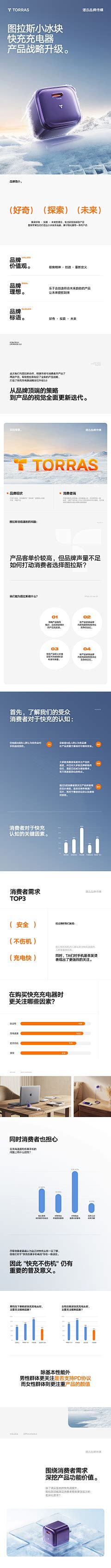 品牌全案策划 花瓣网陪你做生活的设计师 牌传媒
