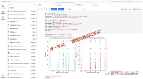 2025美赛数学建模c题完整原创论文来啦（含python代码及运行结果） 知乎