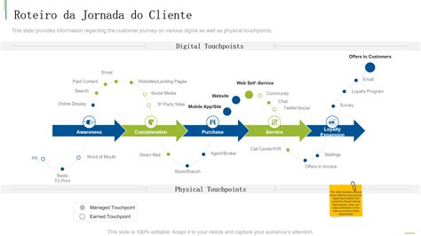 Os 10 Principais Modelos De PowerPoint De Jornada Digital Do Cliente