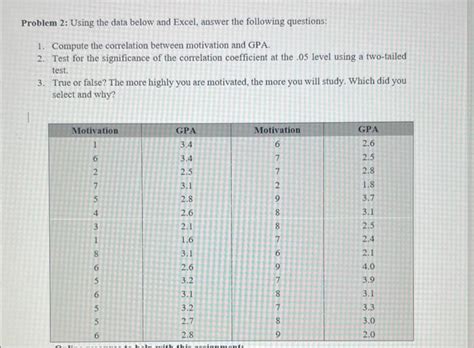 Solved Problem 2 Using The Data Below And Excel Answer The Chegg Com