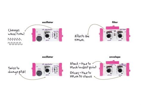 Littlebits Korg Synth Kit Expertly Chosen Ts