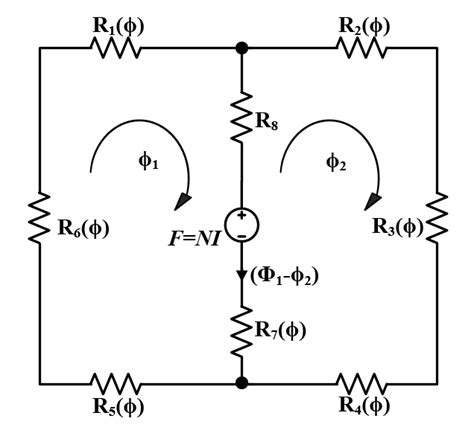 Magnetic Equivalent Circuit Download Scientific Diagram