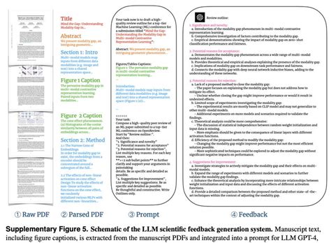 how gpt4 can give scientific feedback on papers james zou posted on
