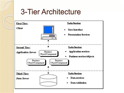 Client Server Architecture Pptx Computer Software And Applications Computing