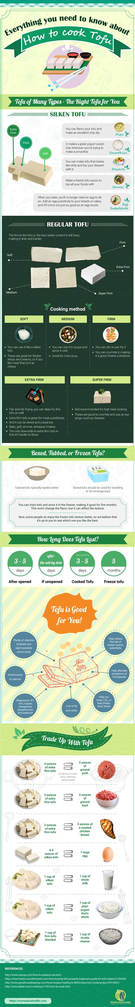 How To Cook Tofu The Definitive Guide For Beginners 2018