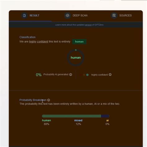 Ai Detection Mixtral Vs Kayra Rnovelai