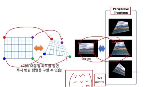 스터디노트 OpenCV 명함 검출과 인식 3