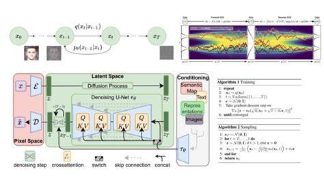 Diffusion Models From Scratch Saba Hesaraki