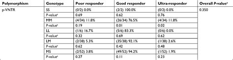 Impact Of A Variable Number Tandem Repeat In The Cyp2c9 Promoter On Wa Pgpm