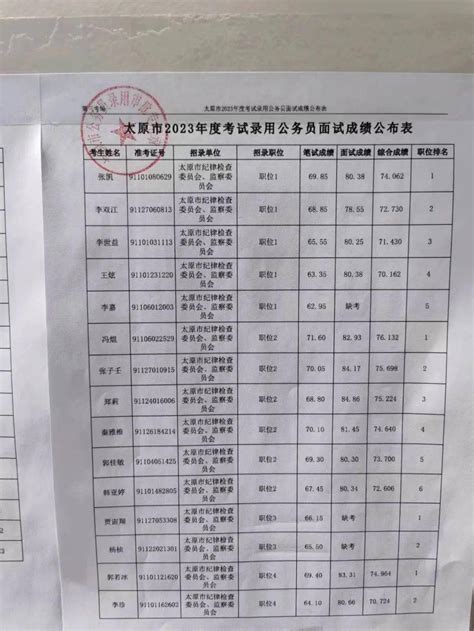 2023年太原监狱系统公务员面试题目与成绩4月16日 详情 视频 课程