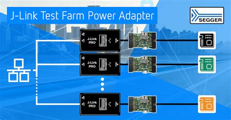 Segger Makes It Easy To Build Large Scale Energy Efficient Test Farms