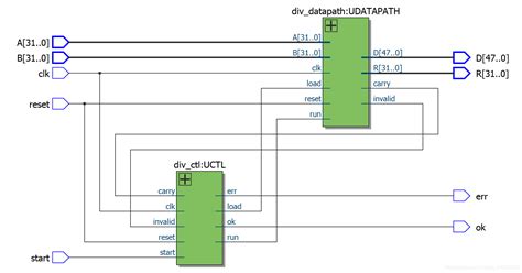 Fpga数字系统设计（8）——可综合电路及状态机数字电路fpga综合 Csdn博客