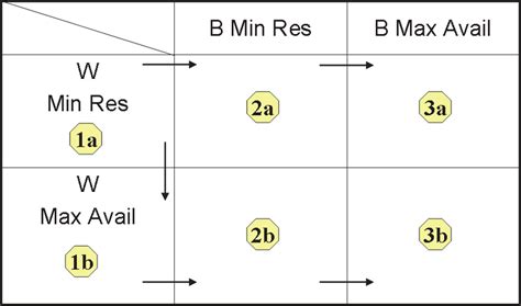 Routing Solutions To Be Explored Download Scientific Diagram