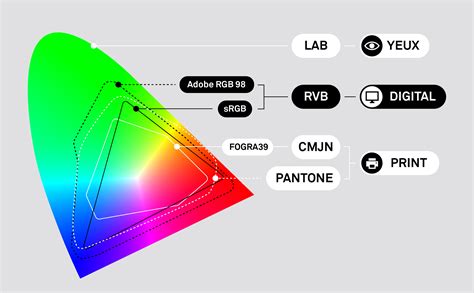 Branding et colorimétrie La stratégie du RVB First Graphéine
