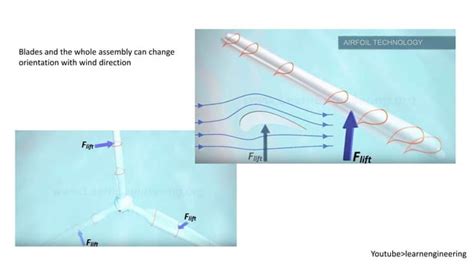 Analysis Of A Wind Turbine Blade PPTX
