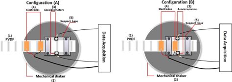 Schematics Of The Setup A Configuration A B Configuration B