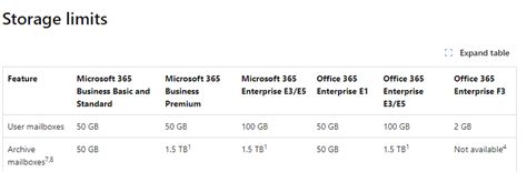 To Increase My Mailbox Microsoft Qanda