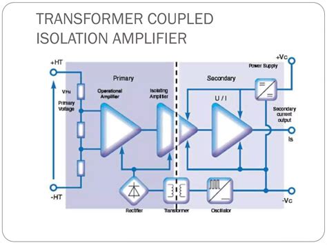 Isolation Techniques Pdf