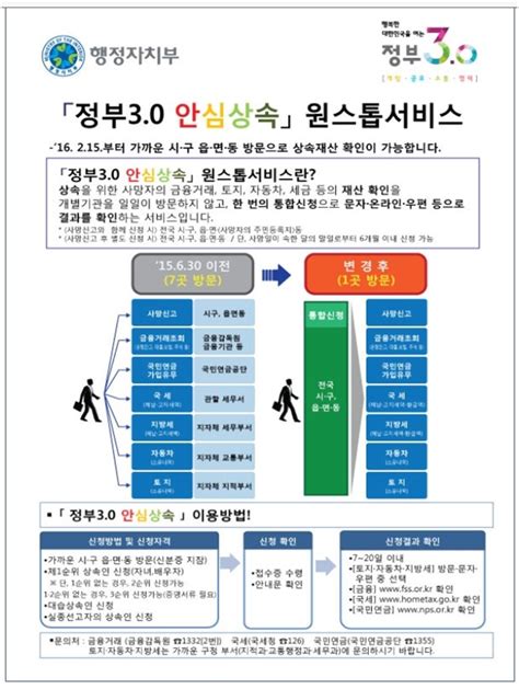 사망신고와 상속재산 확인방법안심상속 원스톱서비스사망자등 재산조회 통합처리 신청서 네이버 블로그